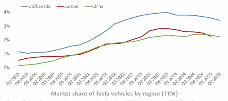 Tesla (TSLA) Stock Surges on Musk’s $1 Billion Buy and GigaBerlin EV ...