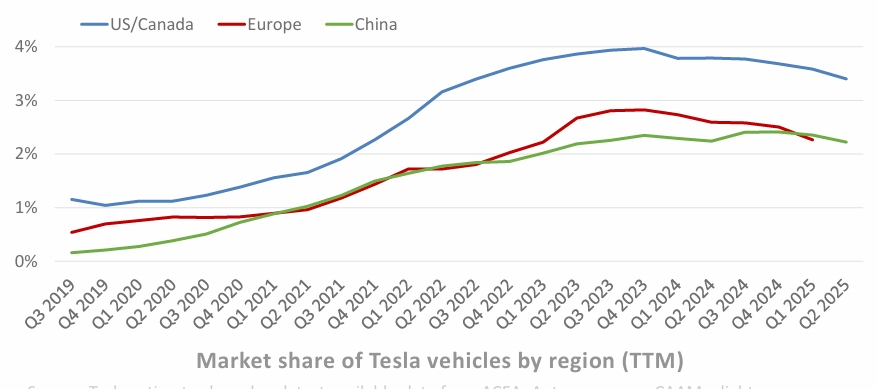 Tesla (TSLA) Stock Surges on Musk’s $1 Billion Buy and GigaBerlin EV ...