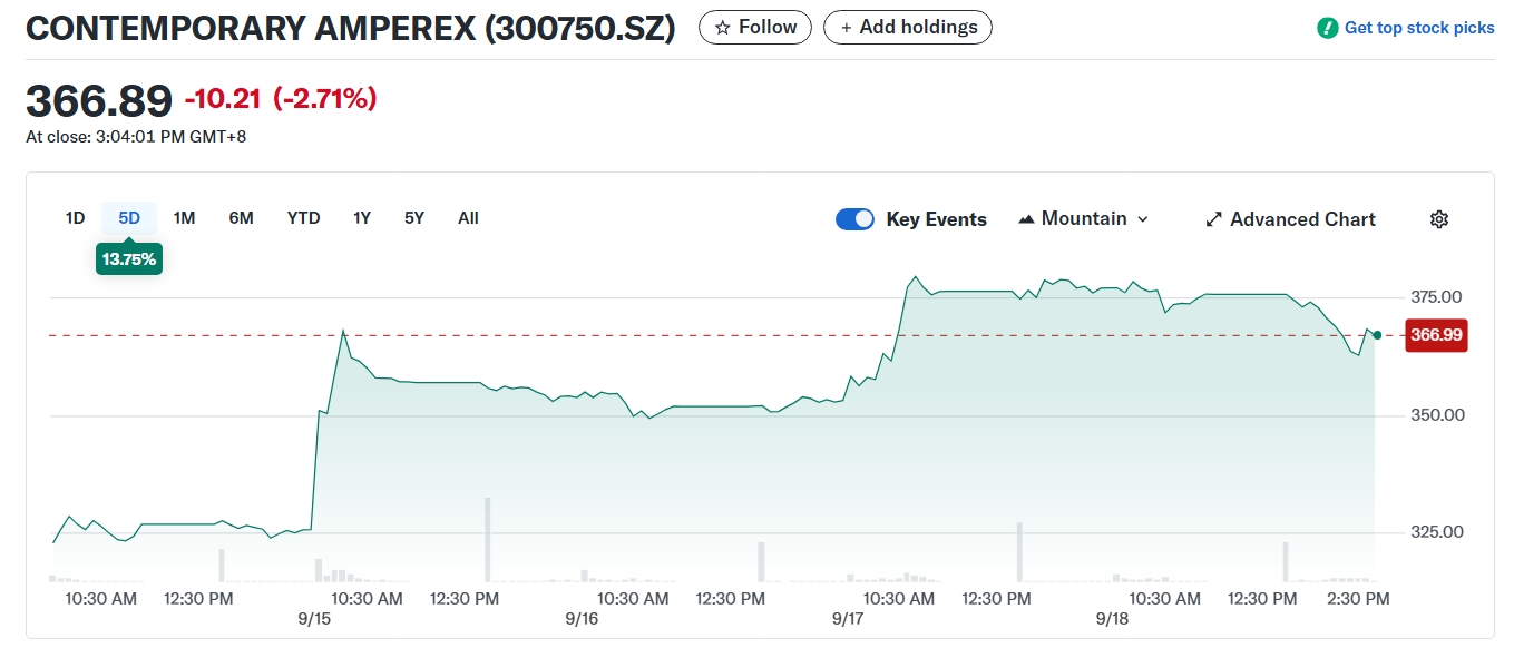 CATL Stock Surges on JPMorgan Upgrade and China’s Energy Storage Boom ...