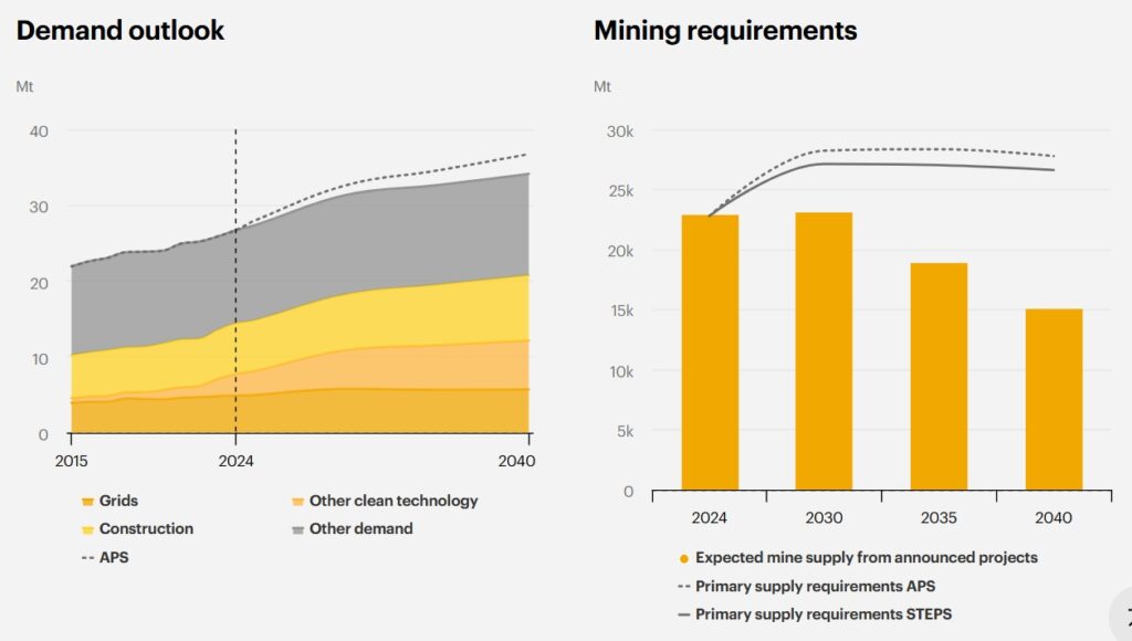 Anglo American and Codelco’s $5B Joint Mine Plan Secures Chile’s Copper ...