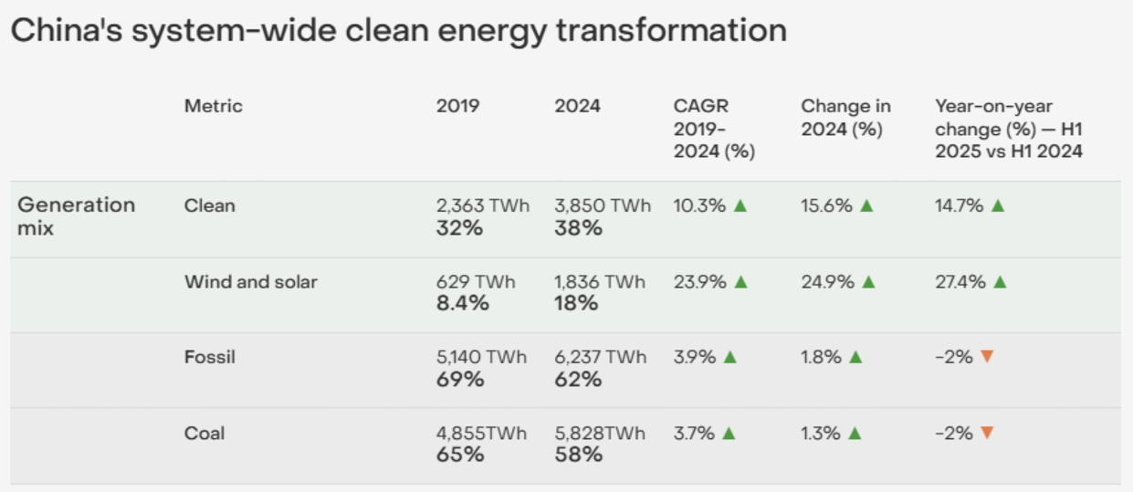 China Moves Toward Carbon Cap: Xi Jinping Pledges 7–10% Emissions Cut ...