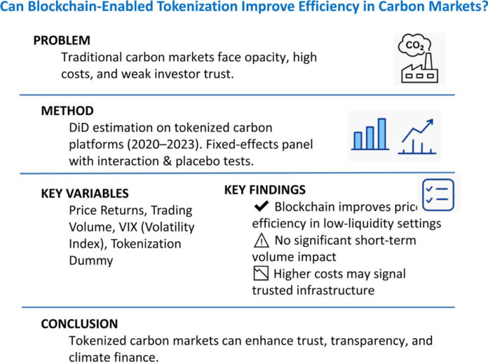 Nature’s Miracle Bets $20M on Blockchain Carbon Credits to Capture 1M ...
