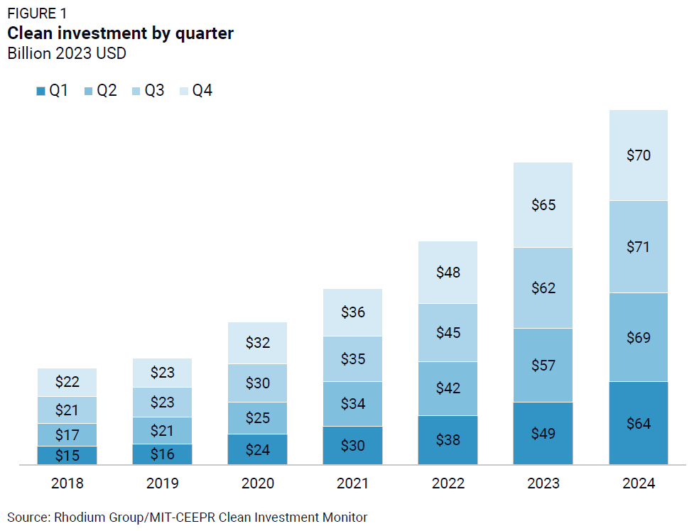 U.S. to Cancel $13 Billion in Green Energy Funds: Implications for ...