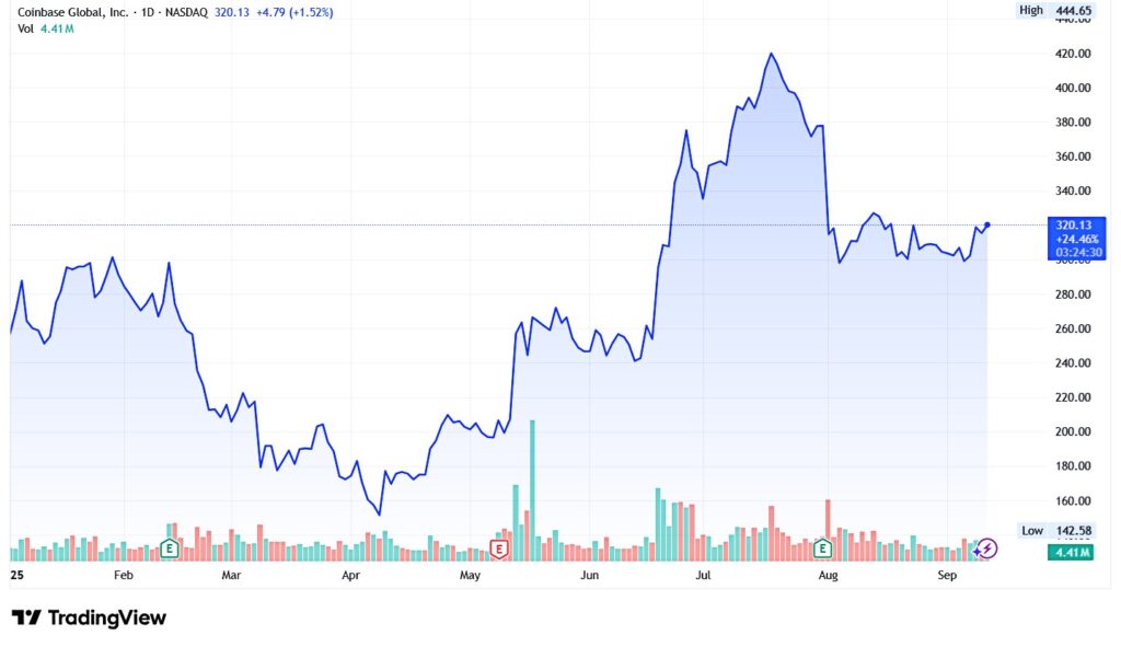 Coinbase Stock (COIN) Rises as Green Crypto and Carbon Credit ...