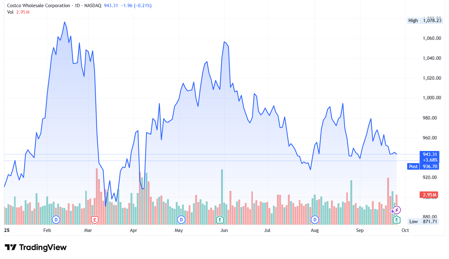 Costco’s (COST Stock) $86B Quarter: Balancing Bulk Profits with Bold ...
