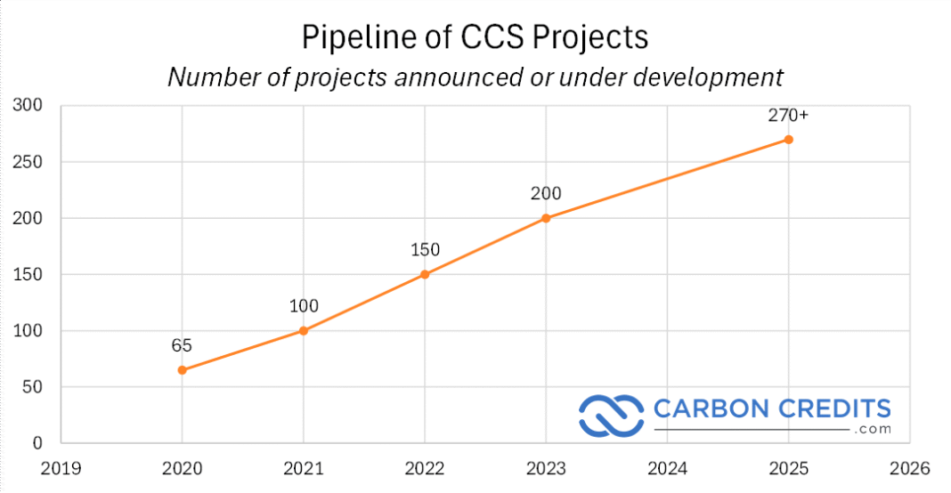 What is Carbon Capture and Storage? Your Ultimate Guide to CCS Technology