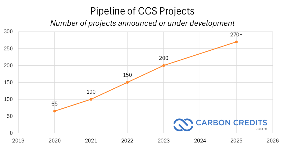 What is Carbon Capture and Storage? Your Ultimate Guide to CCS Technology