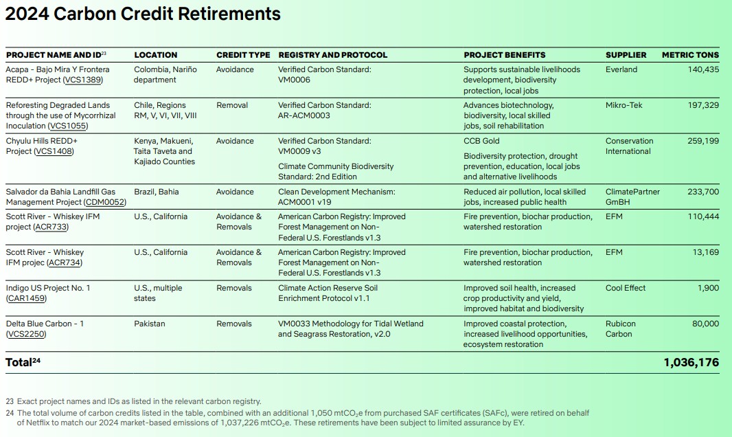 Netflix (NFLX Stock) Partners with American Forest Foundation on Carbon ...