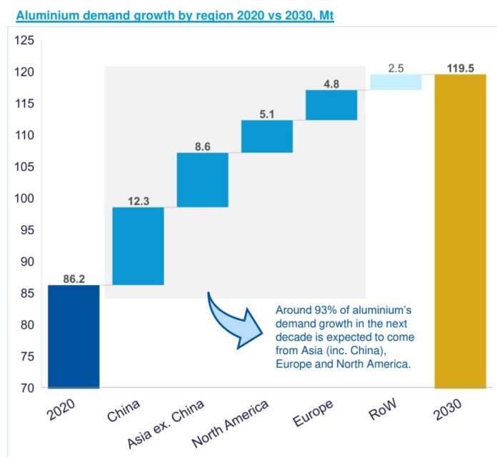 Aluminum Prices Hit 3-Year High: Is It the Next Key Metal in the Clean ...