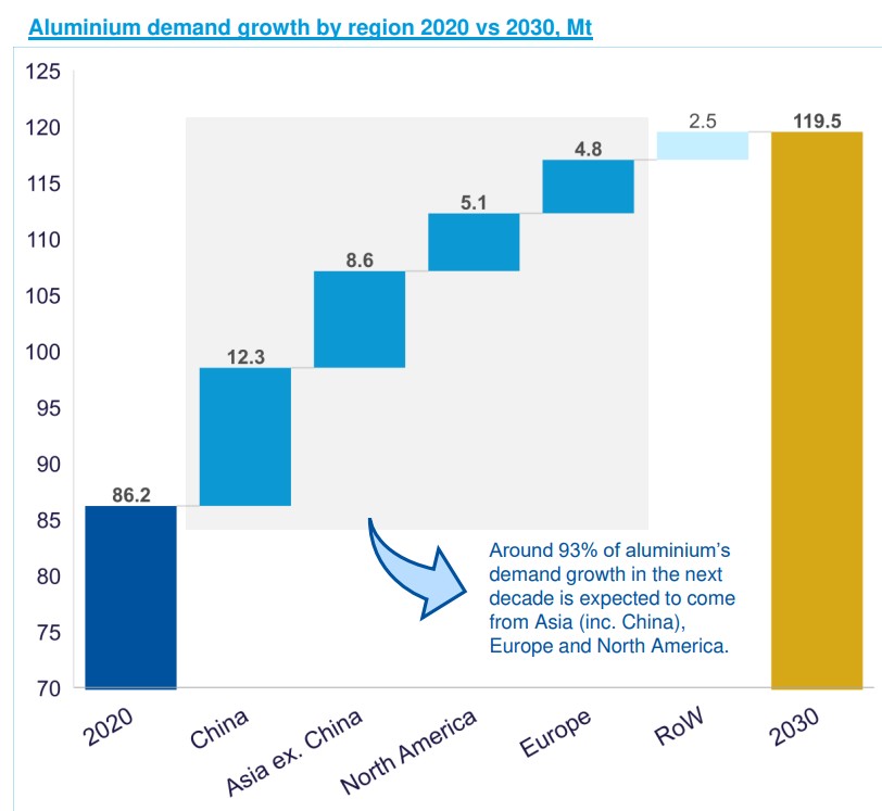 Aluminum Prices Hit 3-Year High: Is It the Next Key Metal in the Clean ...