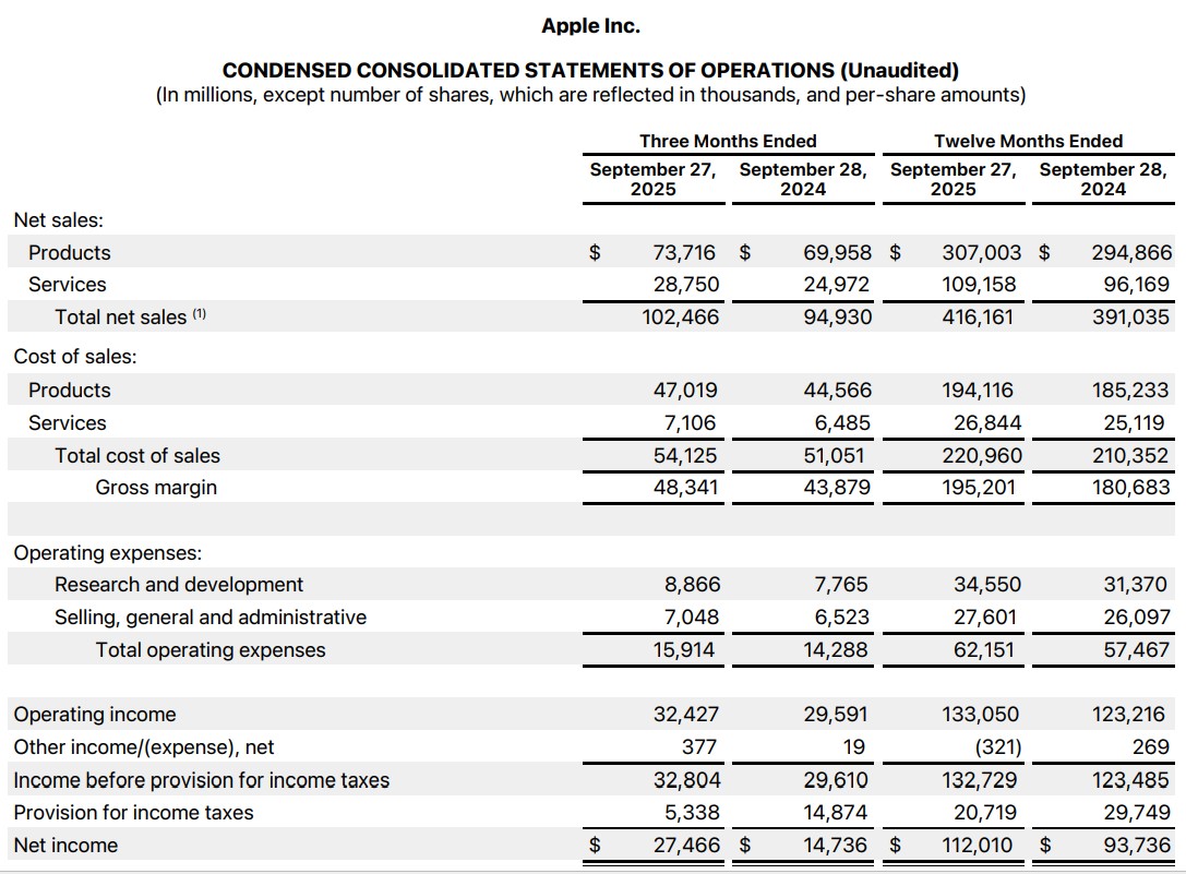 Apple’s Earnings and (AAPL) Stock Up, Emissions Down: How Its 2030 ...