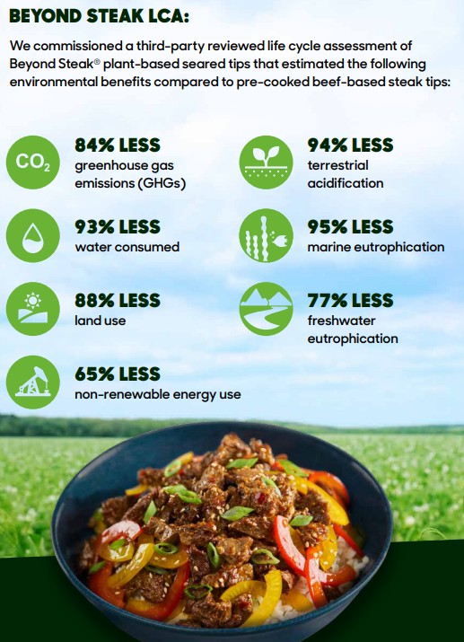 Beyond Meat’s Comeback: 600% BYND Stock Surge Fuels Its Climate Revival