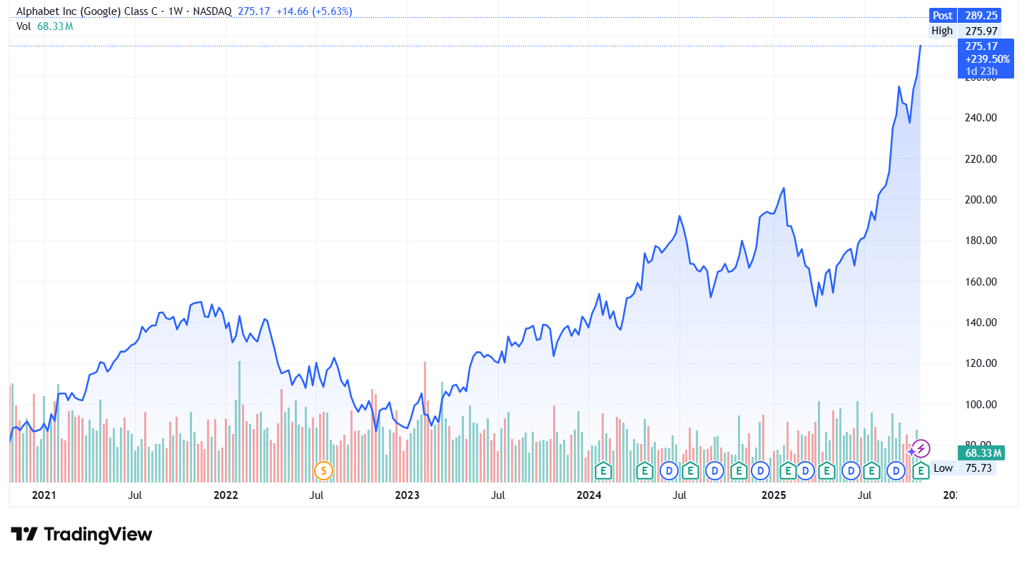 After $102B Quarter Revenue and Record Stock, Google Turns to Nuclear ...
