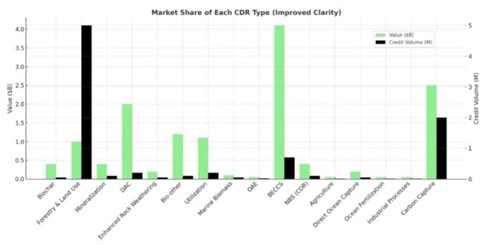 Microsoft (MSFT) Buys 28,900 Tonnes of CO₂ Removal from UNDO in ...