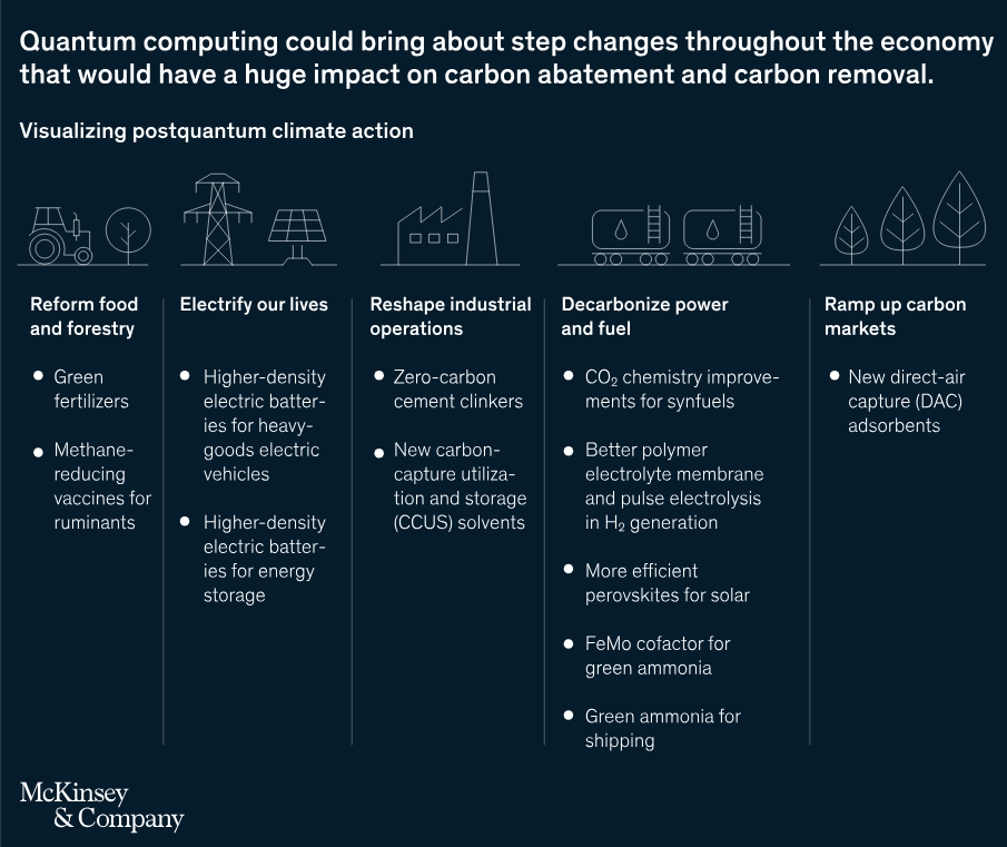 Investing in Quantum Computing: How IONQ, QUBT, RGTI & QBTS Stocks Are ...