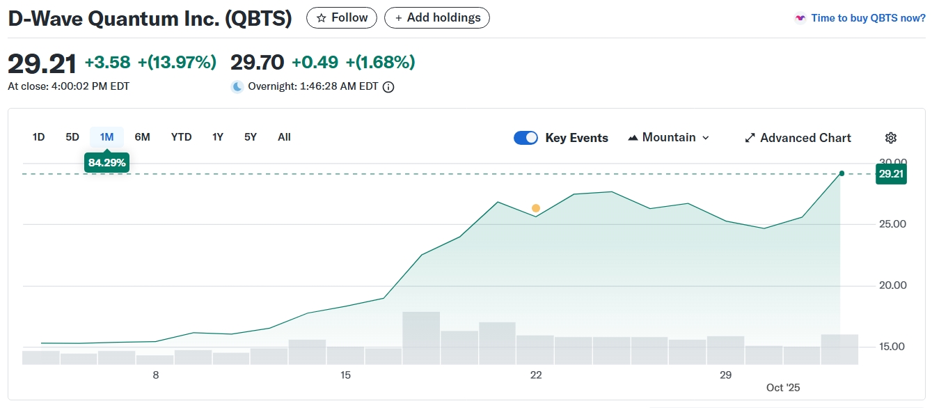 Investing in Quantum Computing: How IONQ, QUBT, RGTI & QBTS Stocks Are ...