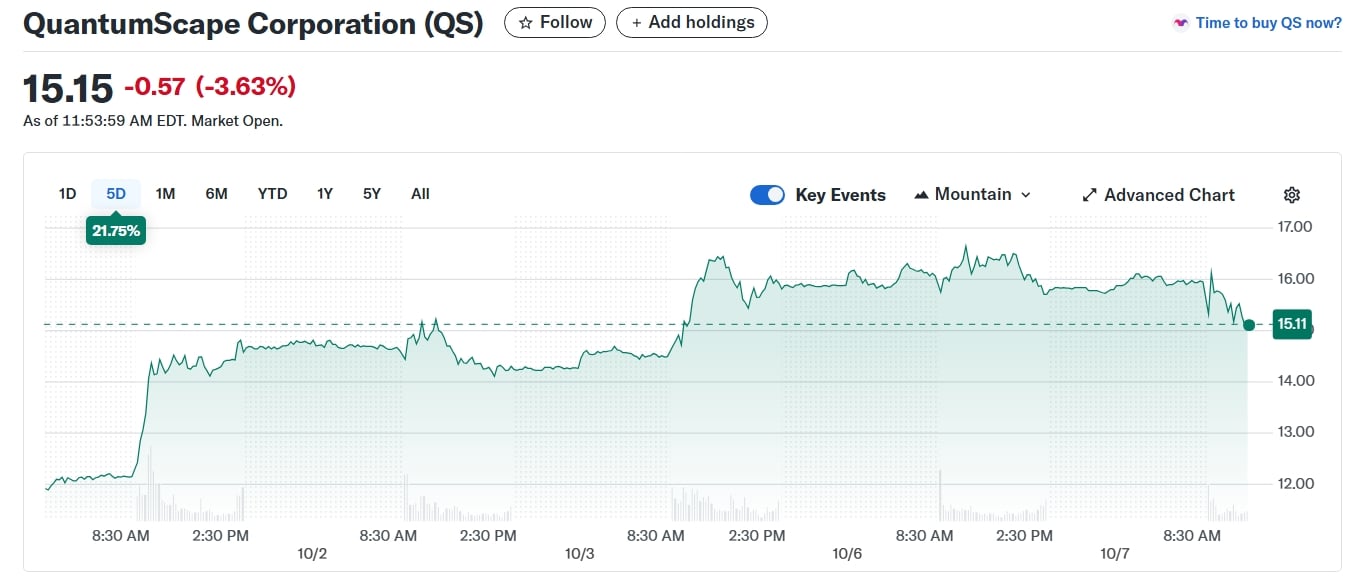 Is QS Stock the Future of EV Batteries? Inside QuantumScape’s Game ...