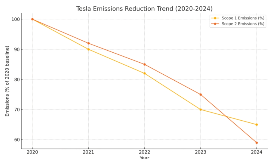 TSLA Stock Slides After Tesla Unveils ‘Affordable’ Model Y and Model 3 ...