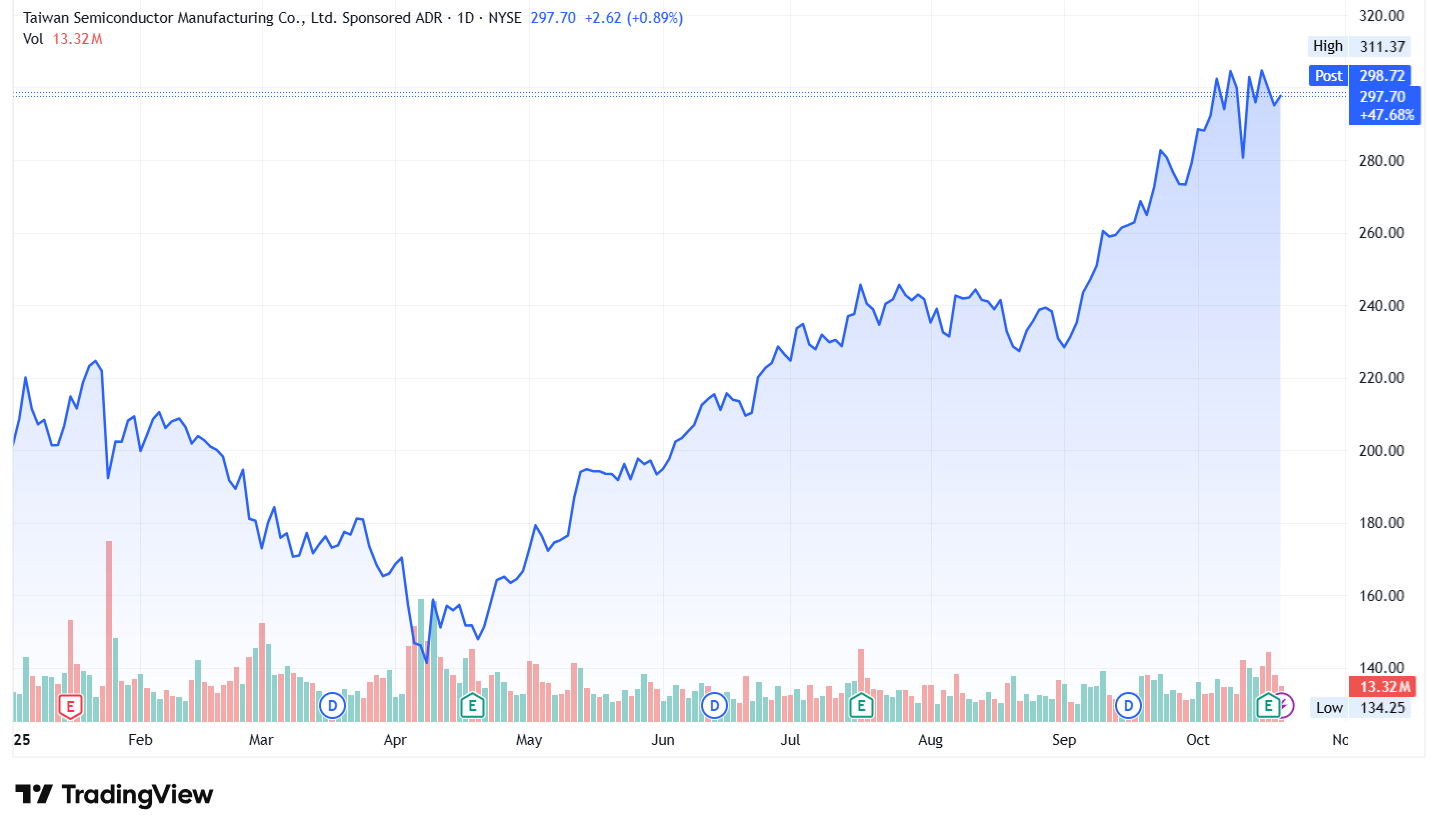 TSMC Posts Record Q3 2025 Earnings as AI Chip Demand Soars 39% and ...
