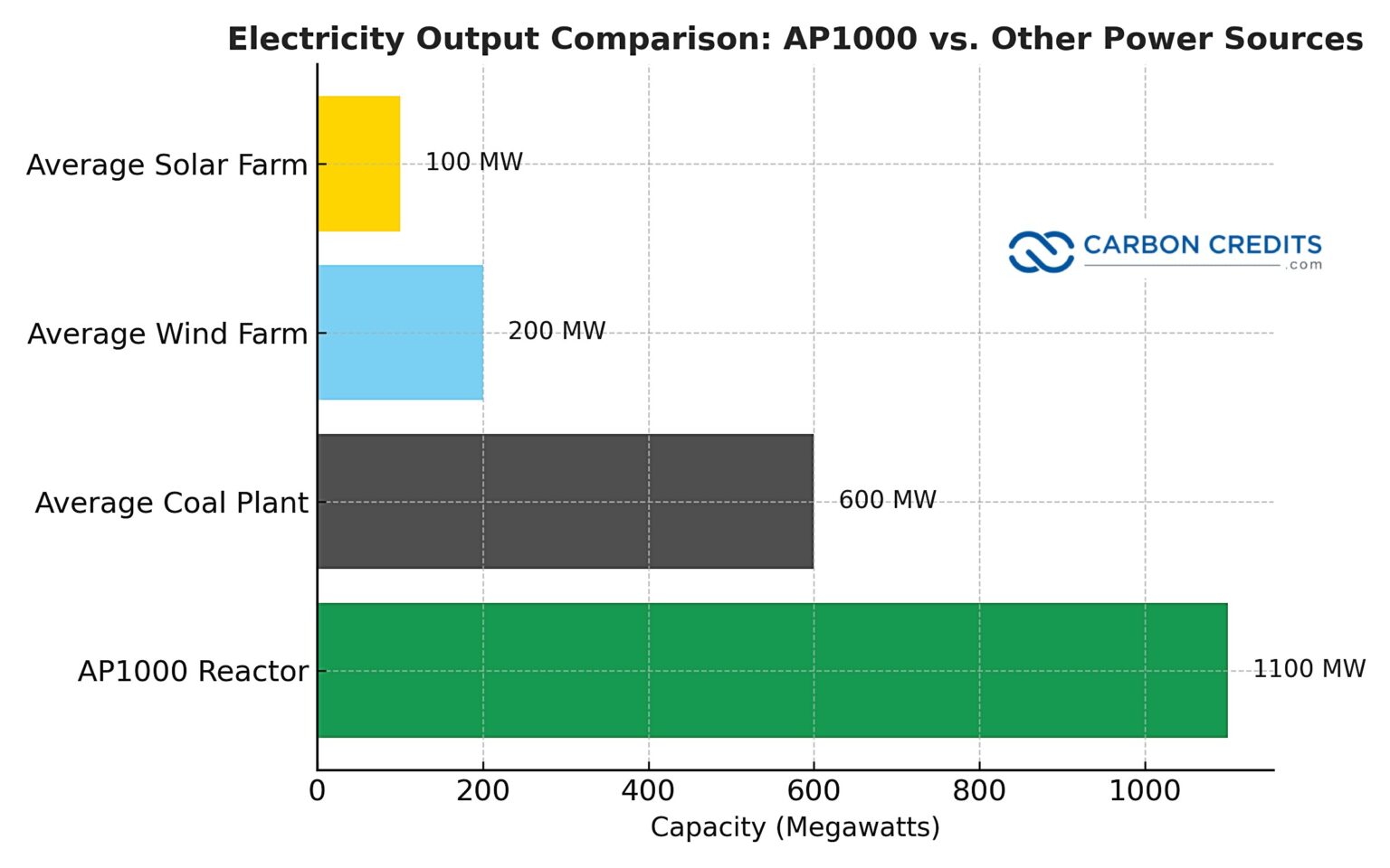 Big American Nuclear Revival! Cameco, Brookfield, and Washington's $80B ...