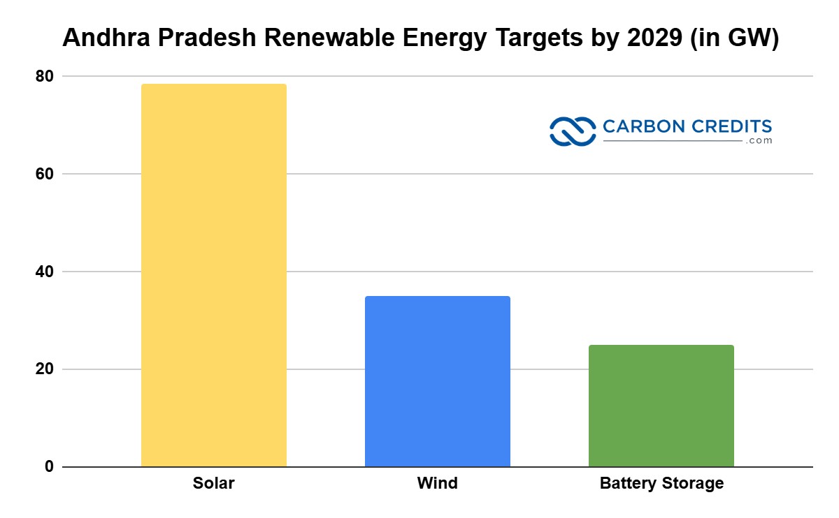 ReNew Energy to Invest over $9 Billion to Boost Solar, Storage & Green ...
