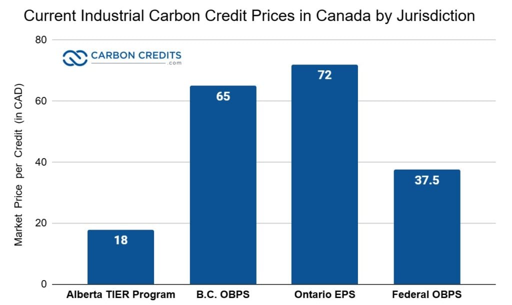 Canada’s Carbon Pricing Reset in 2026: Will Industry Step Up or Stall ...