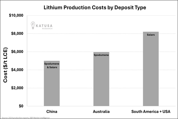 Lithium Economics: Why Surge Battery Metals’ Nevada Project Stands Out ...