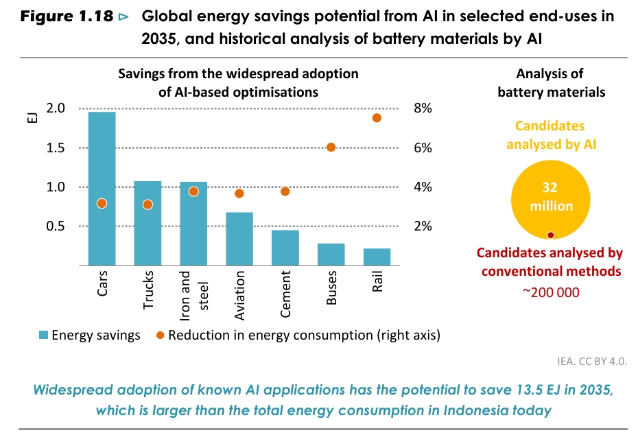 Energy’s Biggest Consumer and Greatest Savior: The Two Faces of AI in ...