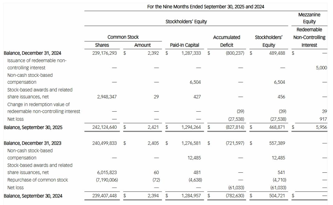 Gevo’s Q3 2025 Earnings Fuel Optimism for Its SAF and Carbon Credit ...