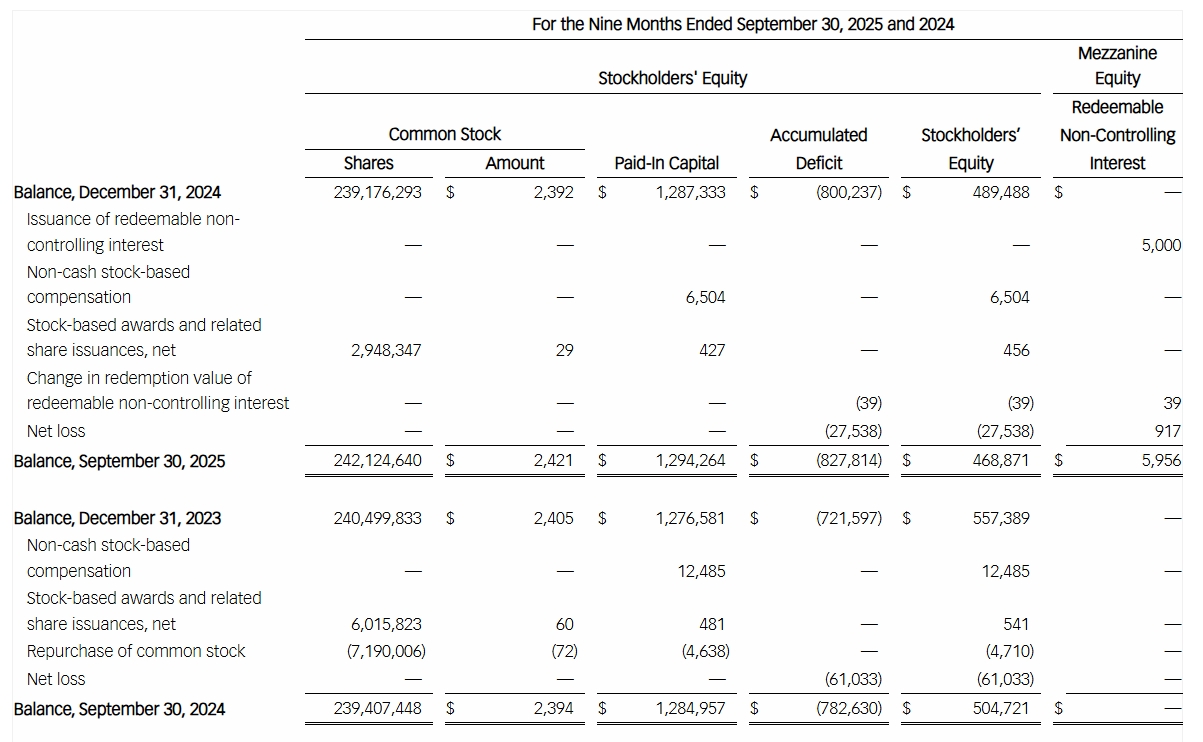 Gevo’s Q3 2025 Earnings Fuel Optimism for Its SAF and Carbon Credit ...