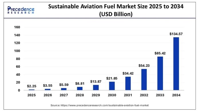 Gevo’s Q3 2025 Earnings Fuel Optimism for Its SAF and Carbon Credit ...