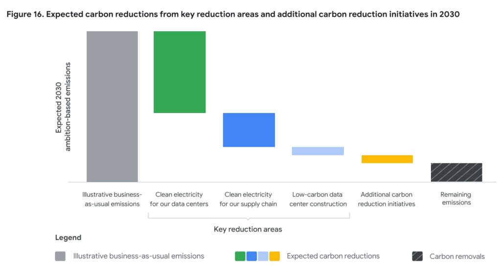 Google and TotalEnergies Unlock Carbon-Free Future for Ohio Data ...