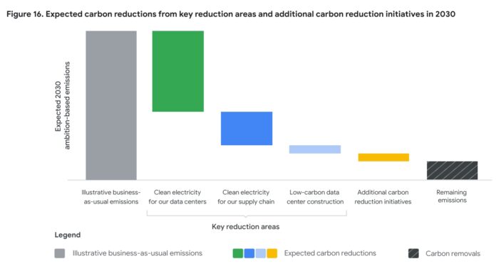Google and TotalEnergies Unlock Carbon-Free Future for Ohio Data ...