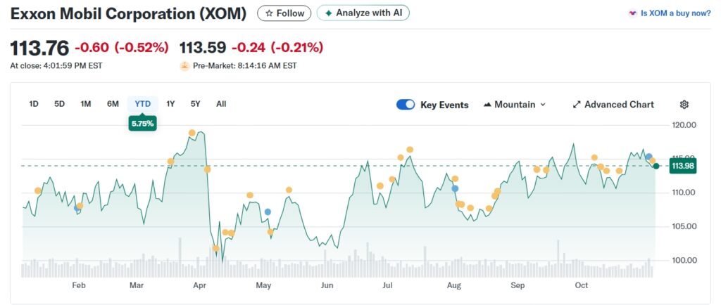 ExxonMobil (XOM) Q3 Earnings Beat: Will AI and Innovation Secure ...