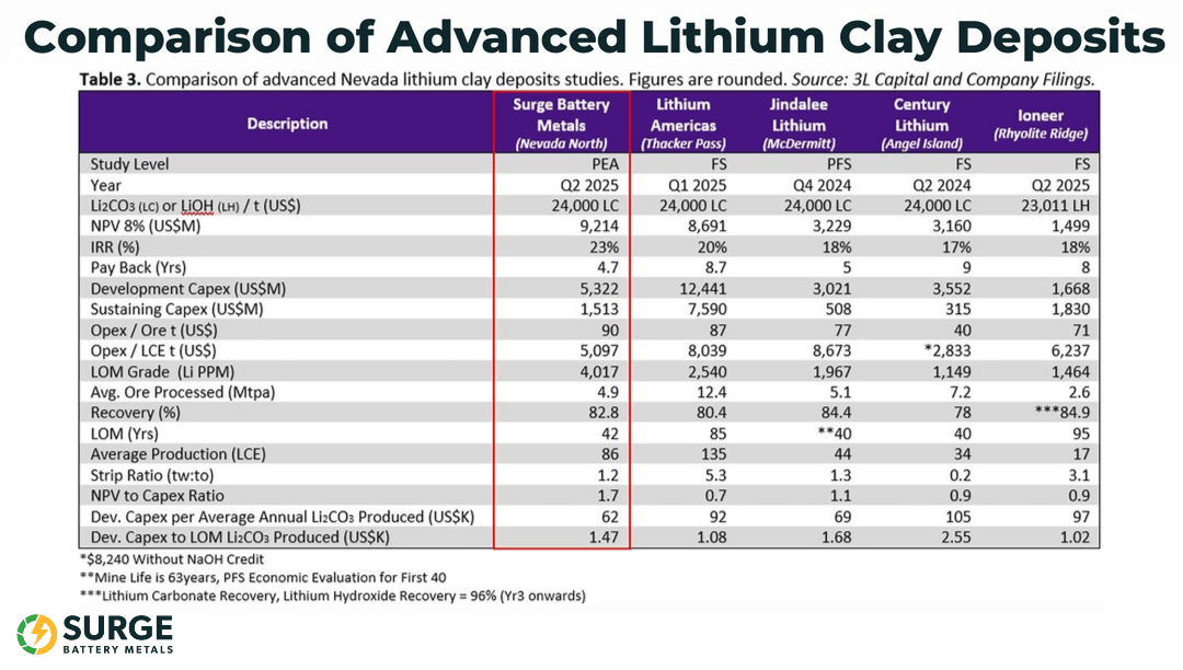 How BESS and Lithium Demand Are Shaping Energy Storage: Global ...