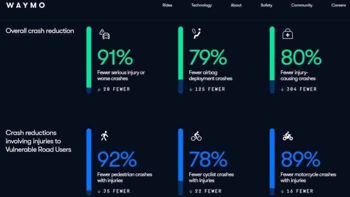 Waymo Now Has 2,500 US Robotaxis — EVs, Emissions & What's Next