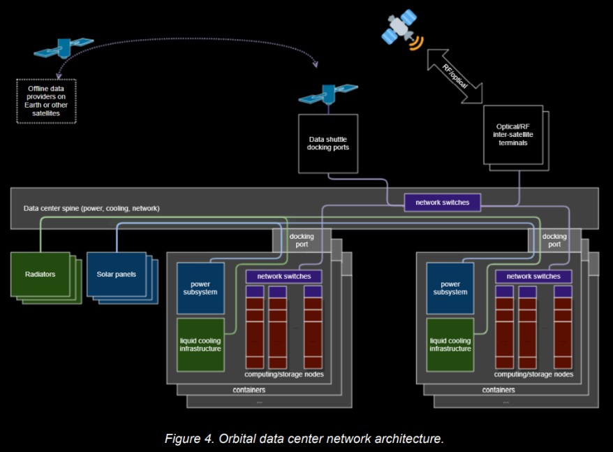 Orbital Data Center Guide: Everything You Need to Know About This Next ...