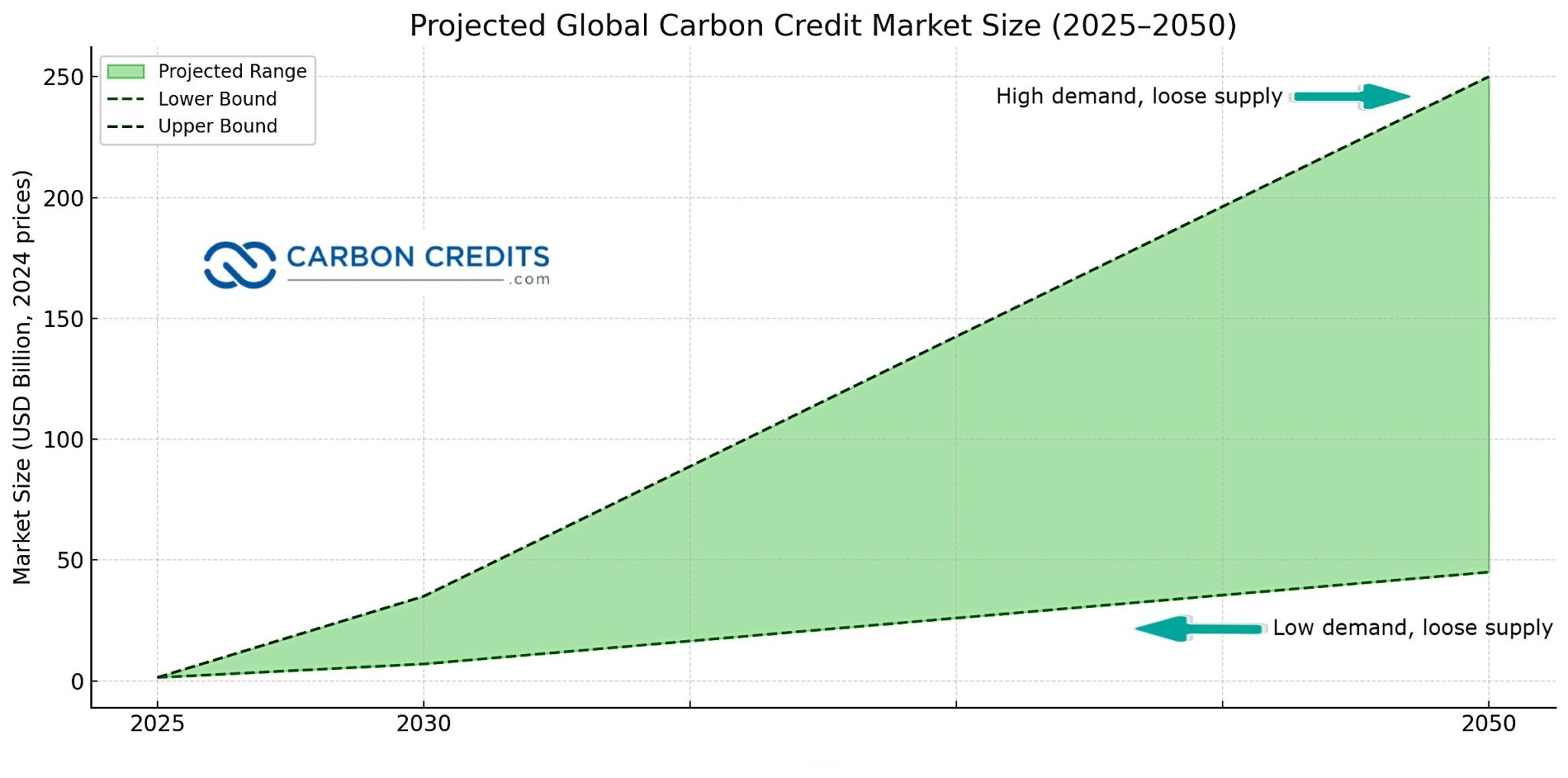 Indonesia Aims to Sell $1B Carbon Credits at COP30, While Other ...