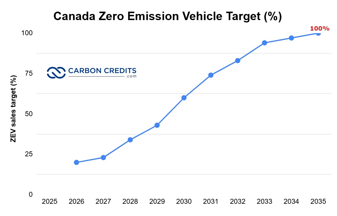 Canada’s Stellantis Dispute: What It Means for EVs and Net-Zero Goals ...