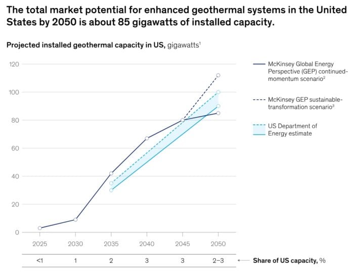 U.S. Geothermal Boom: Fervo Energy Leads with $462M Funding for Cape ...