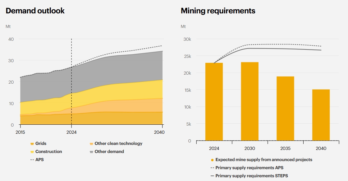 Canada Approves Anglo–Teck Merger to Power the Clean Energy Copper ...