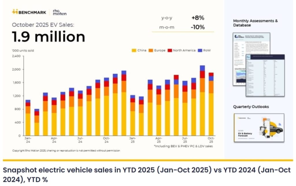 Hyundai’s Next-Gen Battery Campus in South Korea and V2X Strategy Set ...
