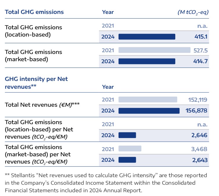 Canada’s Stellantis Dispute: What It Means for EVs and Net-Zero Goals ...