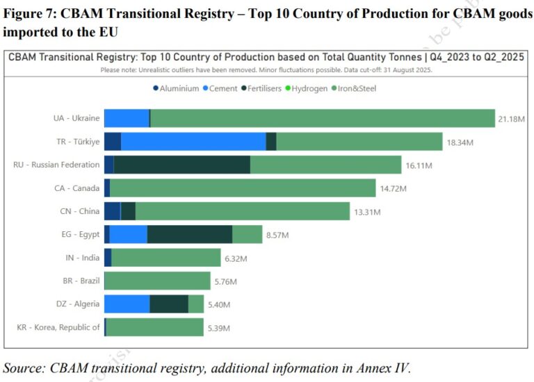 EU Expands CBAM: A Review Shows It Urges Other Countries to Use Carbon ...