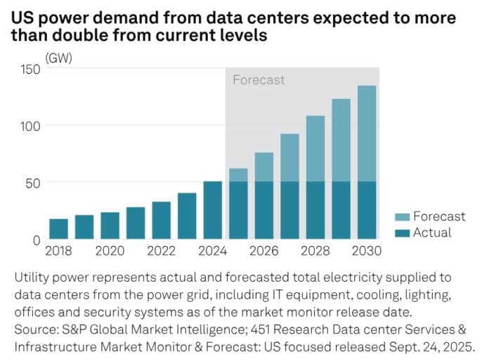 Google and NextEra Team Up to Build Gigawatt-Scale AI Data Centers ...