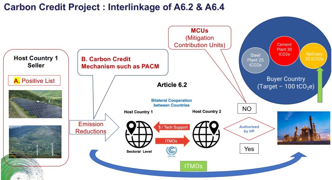 $100B at Stake: New Joint Venture Builds Digital Backbone for Article 6 ...