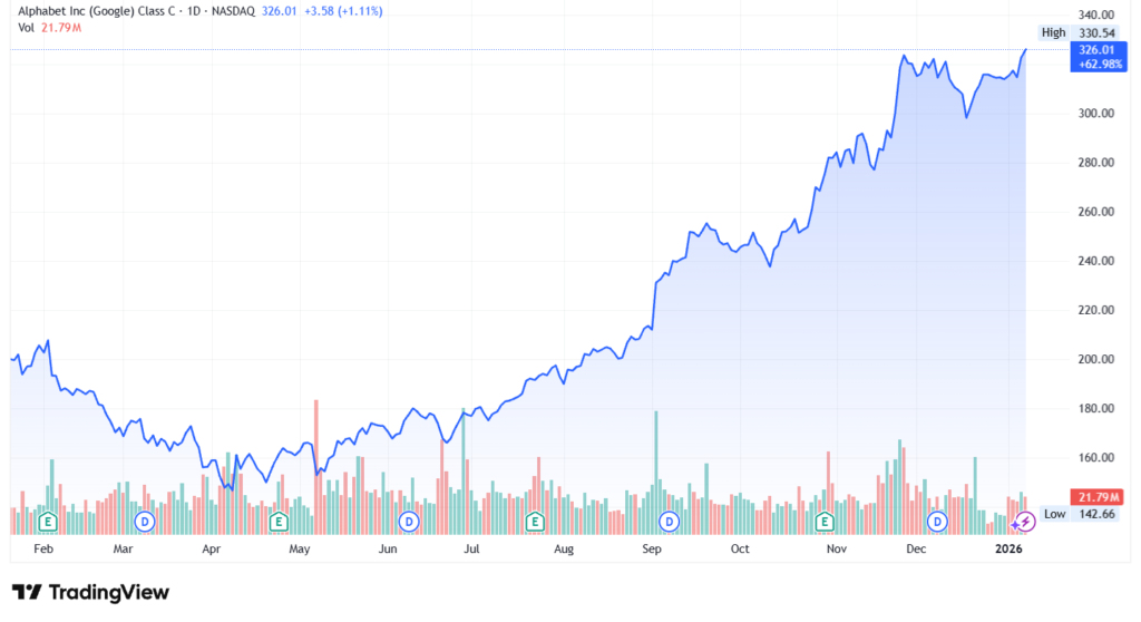 Alphabet (Google) Surpasses Apple in Value: But How About Their Climate ...