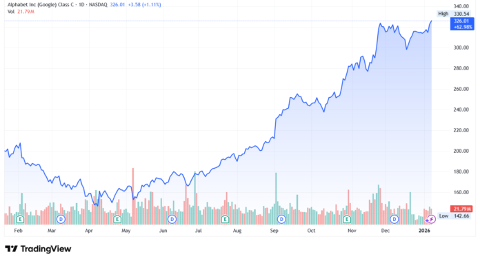 Alphabet (Google) Surpasses Apple in Value: But How About Their Climate ...