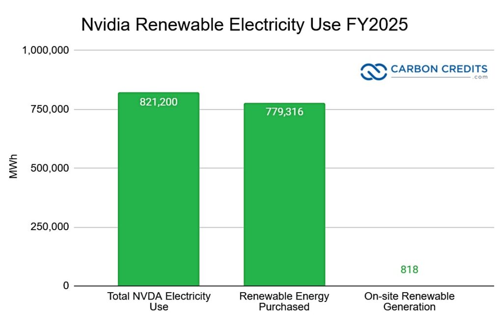 NVIDIA Controls 92% of the GPU Market in 2025 and Reveals Next Gen AI ...