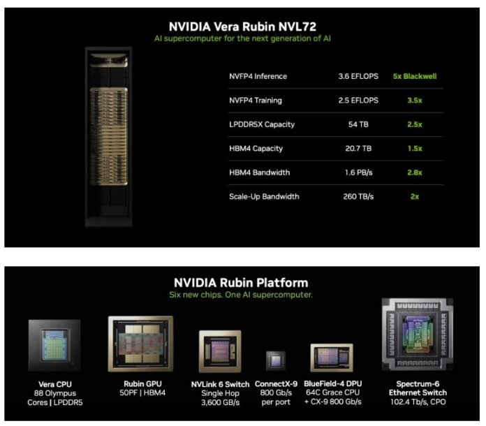 NVIDIA Controls 92% of the GPU Market in 2025 and Reveals Next Gen AI ...